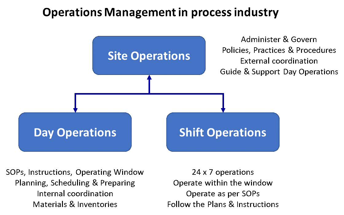 Digitization of Operations Management in the Process Industry