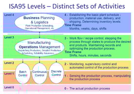 IT and OT in Manufacturing Execution Systems