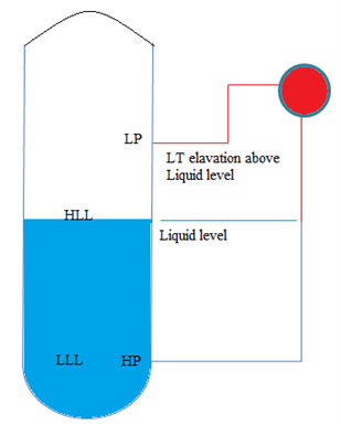 Level Transmitter Altitude Matters