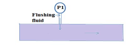 The Wisdom of Correct Pressure Measurements