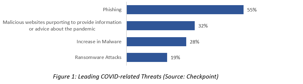 IoT Security in the COVID-19 Pandemic