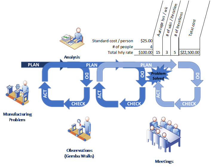 Managing Continuous Improvement in Manufacturing