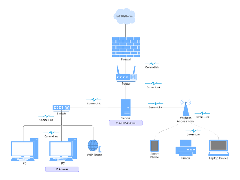From Downtime to Uptime: The Architecture Behind IoT-Enabled Self ...