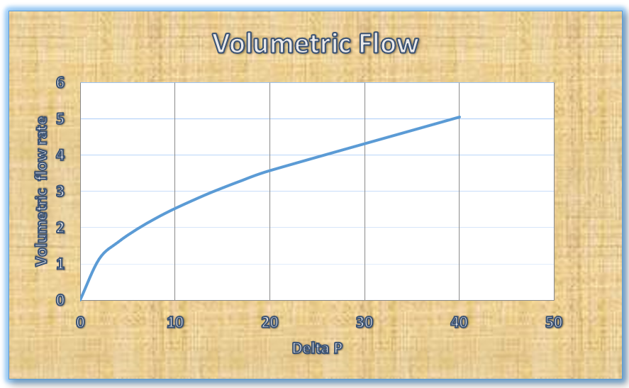 The Flaws of Flow Meters: Part 2