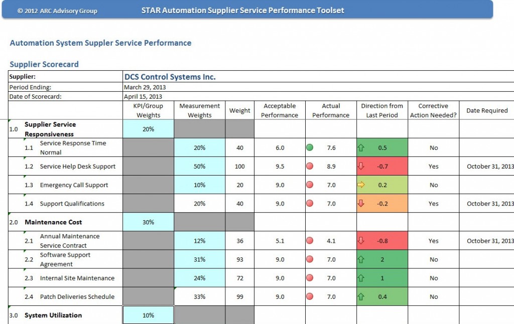 Managing Industrial Supplier Relationships: Focus on Quantifiable Metrics