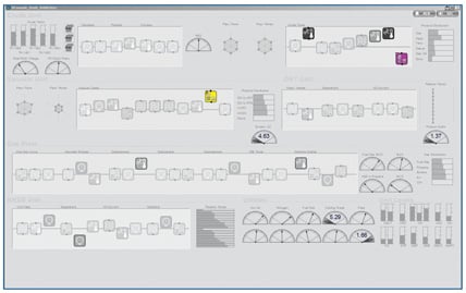 Modern DCS Graphics: Level 1 Overview Displays