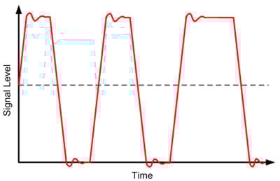 How to Achieve Reliable Foundation Fieldbus Communications