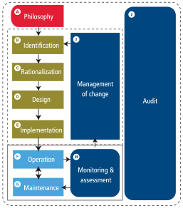 How to Solve Common Problems with Industrial Alarm Systems