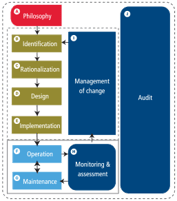 How to Solve Common Problems with Industrial Alarm Systems