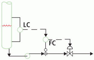 Primer: Distillation Column Loop Tuning