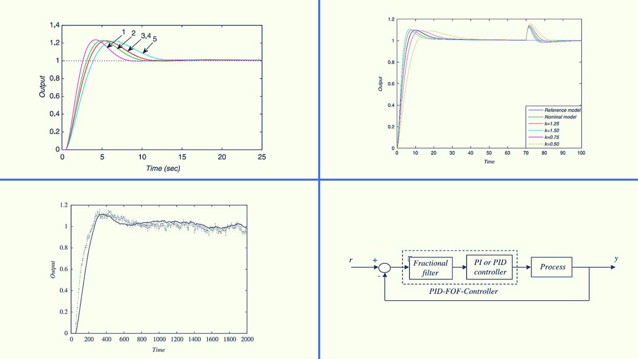 Closed-Loop Step Response for Tuning PID Fractional Order Filters ...
