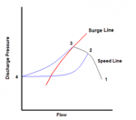 Guide to Effectively Executing Compressor Control Retrofits