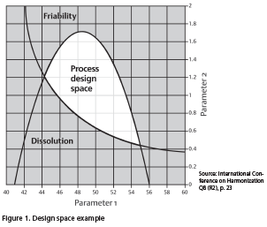 How to Implement Process Analytical Technology in Pharmaceutical ...