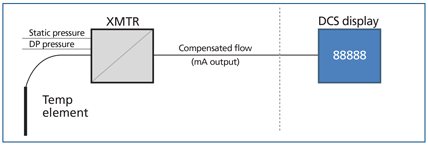 How to Improve Industrial Productivity with Loop Calibration