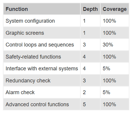 Process Control Systems for Industrial Applications