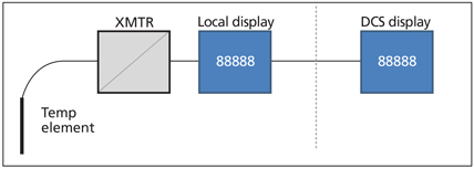 How to Improve Industrial Productivity with Loop Calibration