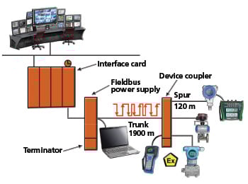 How to Choose Wired vs. Wireless for New Industrial Installations