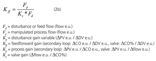 Feedforward Control Enables Flexible, Sustainable Manufacturing