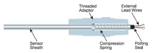How to Calibrate a Thermocouple Temperature Transmitter
