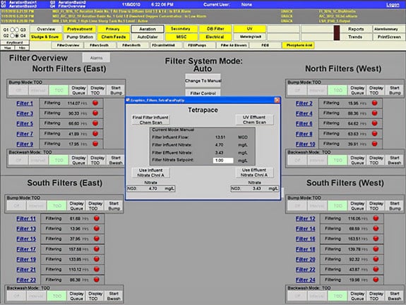 How to Choose the Right Control Strategies, Automation Level and ...
