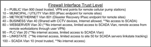 What Is a Good Security Approach to Water and Wastewater Process ...