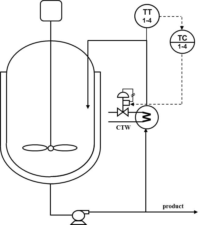 How to Achieve Tight Process Recirculation Temperature Control