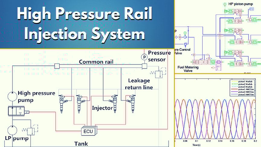 How to Reduce Diesel Engine Pollution Through a High-Pressure Common ...