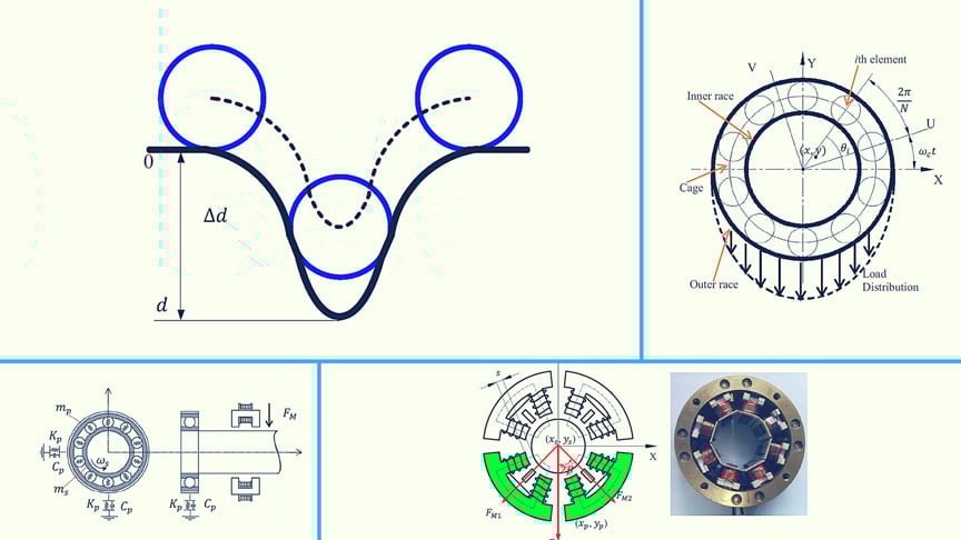 How To Detect Defects In Rolling Element Bearings Used In Manufacturing Processes [technical]