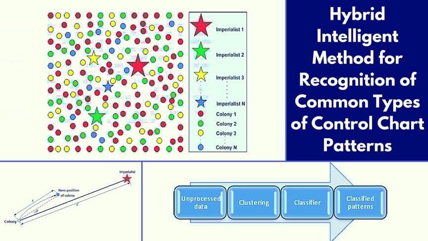 Hybrid Intelligent Method for Recognition of Common Types of Control Chart Patterns