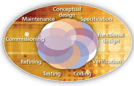 How Programming Standards Improve Automation and Controls