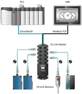 IO-Link Connects Intelligent Sensors and Actuators in the Process ...