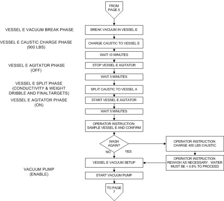 What Are Best Practices and Standards for Control Narratives?