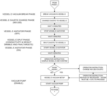 What Are Best Practices and Standards for Control Narratives?