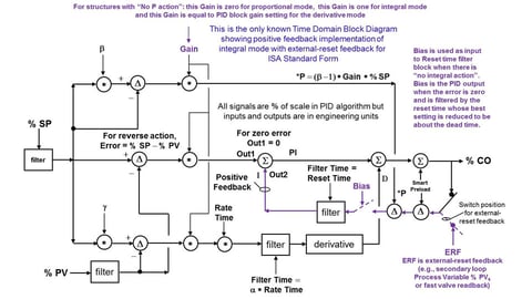 How to Optimize PID Controller Settings and Options
