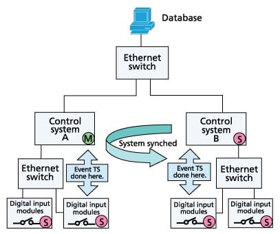 The Internet of Everything Delivers Smart Manufacturing