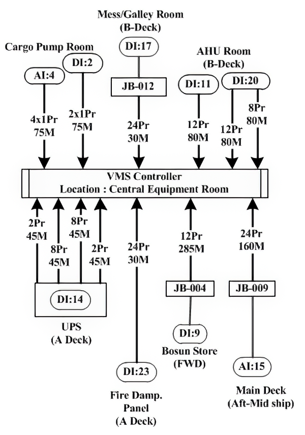 Foundation Fieldbus Analysis for Floating Production Storage and ...