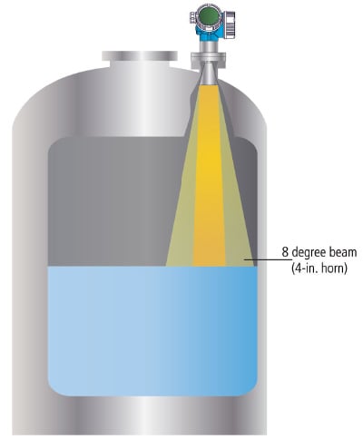 Basics of Continuous Level Measurement