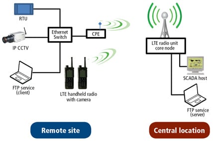 What Is the Next Generation of Process Automation Wireless Technology?