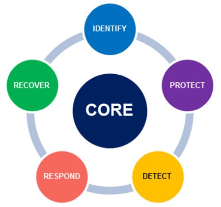 The Business Case for Operational Technology Cybersecurity