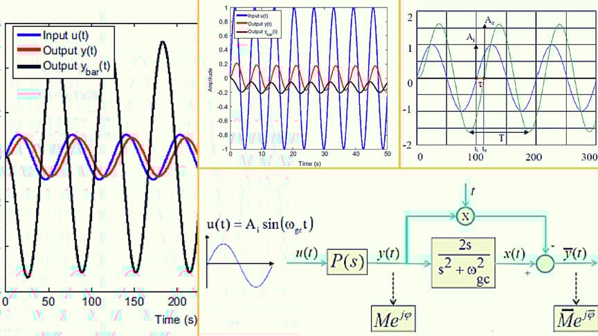 Auto-Tuning Method for Fractional Order PID Controllers [technical]