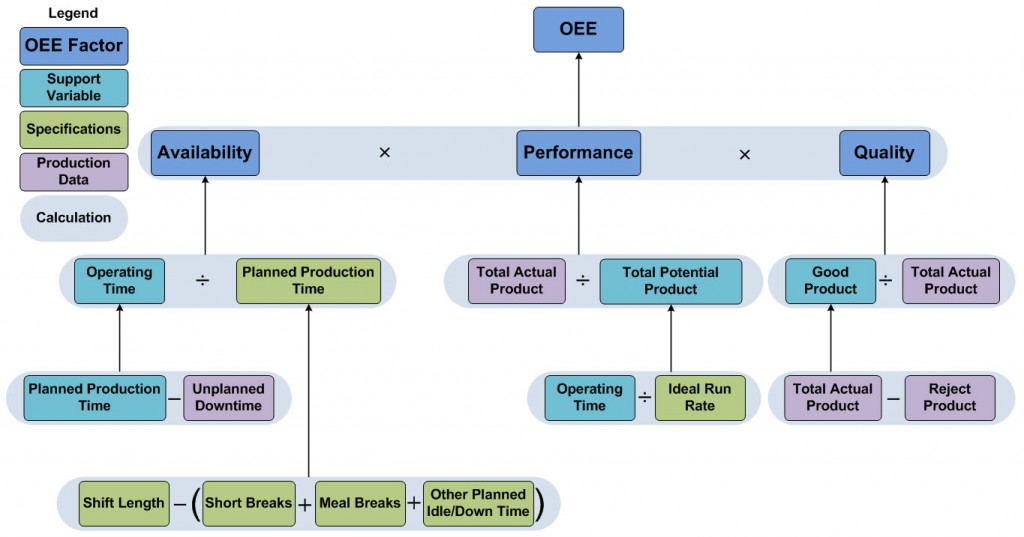 Measuring the Value of Overall Equipment Effectiveness in Manufacturing ...