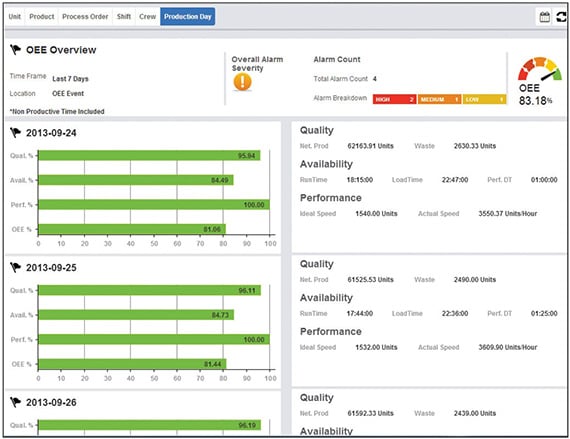 How to Use Real-Time Analytics to Achieve Operational Excellence