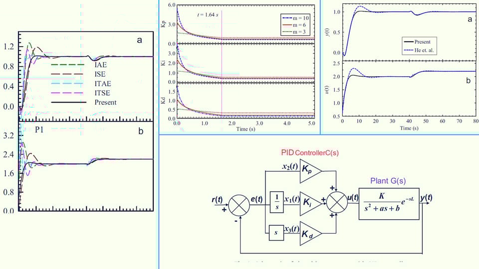 Optimal PID Controller for Standard Second-Order Plus Time Delay Systems [Technical]
