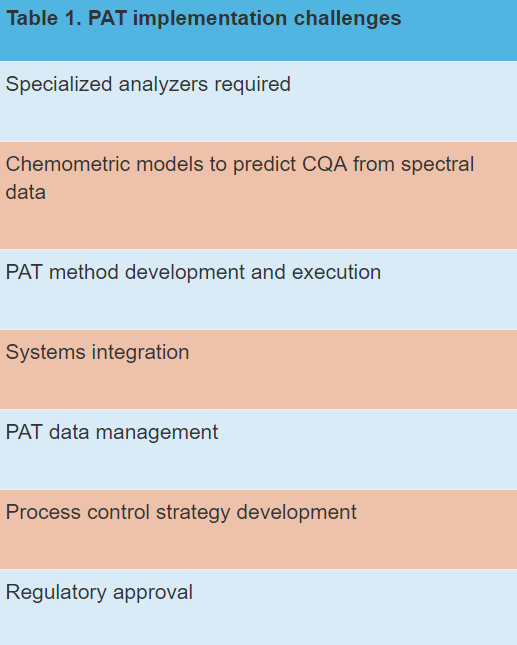 How to Implement Process Analytical Technology in Pharmaceutical ...