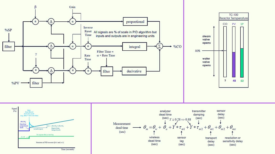 How to Optimize PID Controller Settings and Options
