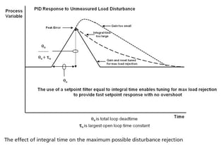 PID Controller Tuning Rules