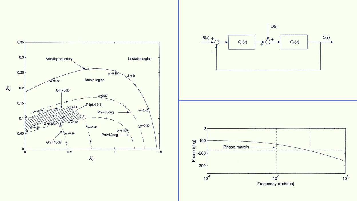 Robust PID Controller Design for Non-Minimum Phase Time Delay Systems