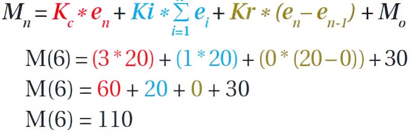 How to Optimize Closed-Loop Control Through a Better Understanding of ...