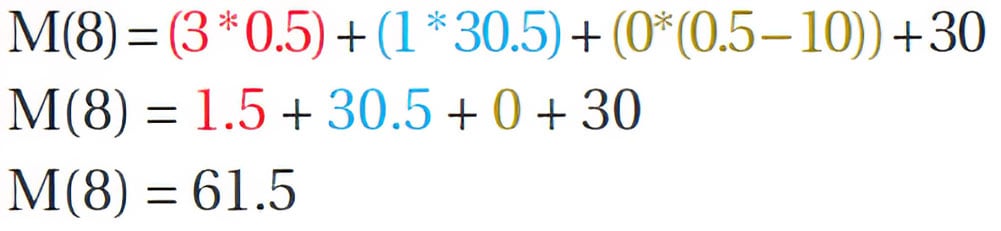 How to Optimize Closed-Loop Control Through a Better Understanding of ...