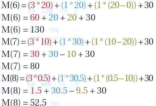 How to Optimize Closed-Loop Control Through a Better Understanding of ...